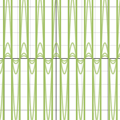 Sudden inspiration of cosine function | Desmos
