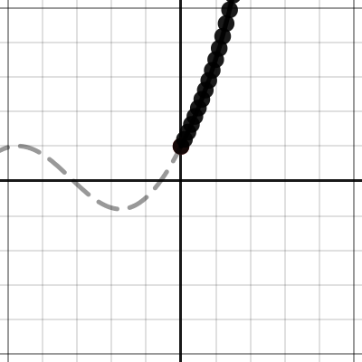 Euler's Method | Desmos