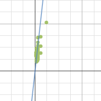 IA3 Amount to time | Desmos