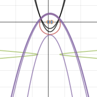 Smiley Face- Project | Desmos