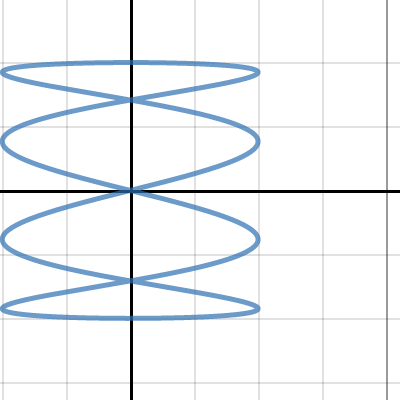 Lissajous Curve | Desmos