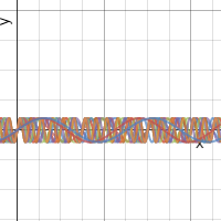 Combined sound waves of the alto saxophone harmonic series | Desmos