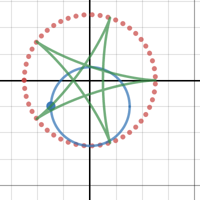 Hypocycloid | Desmos