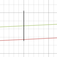Lagrange Error Bound Visual | Desmos
