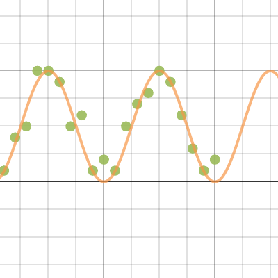 Data Set 3 | Desmos