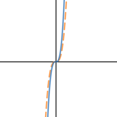 Transformations: Translating a Function | Desmos