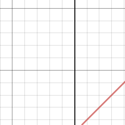 Lines: Point Slope Form | Desmos