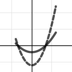 Transformation practice 1 | Desmos