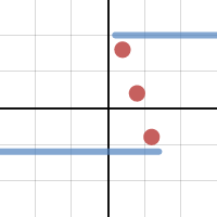 Graph Game 7.2 | Desmos