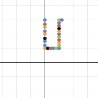 Love | Desmos