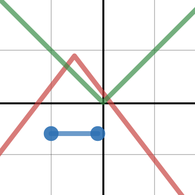 Security spotlight | Desmos
