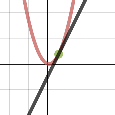 derivative | Desmos