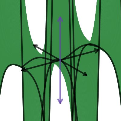 Complex haversine | Desmos