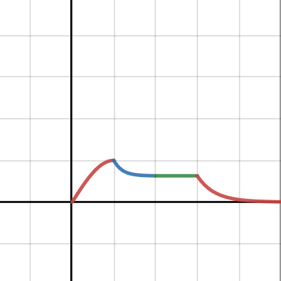 Synthesizer draft | Desmos