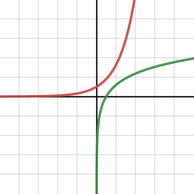 Exponential vs Log | Desmos