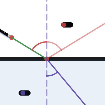 Reflection and Refraction Interactive | Desmos