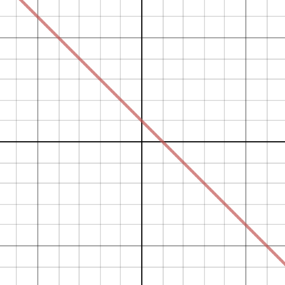 Lines: Slope Intercept Form | Desmos