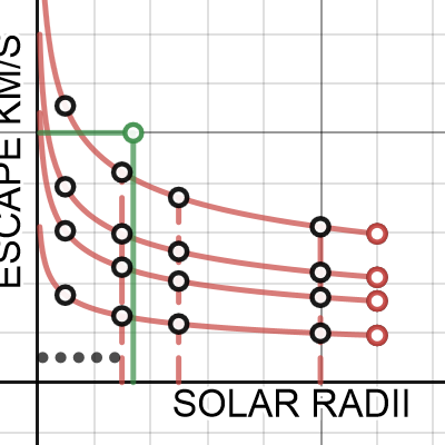 Solar Dive for Oberth | Desmos