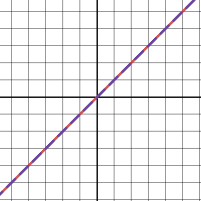 Different Linear Notations | Desmos