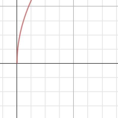 Square Root Function | Desmos