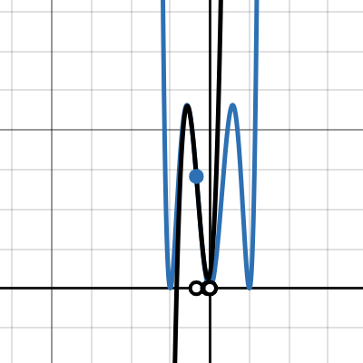 Gradient Descent with Cubic Taylor Series | Desmos