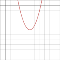 Vertex Form | Desmos