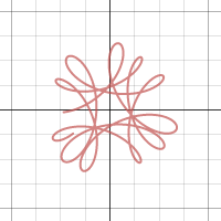 Random Cyclic Curves | Desmos