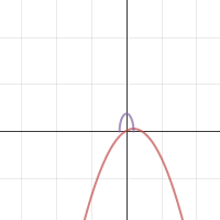 Trigonometry 9-18-2013 Example | Desmos