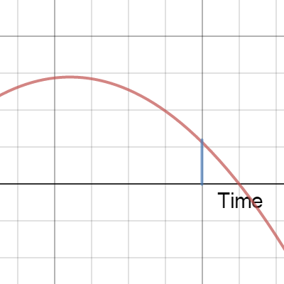 Parametric - Projectile | Desmos
