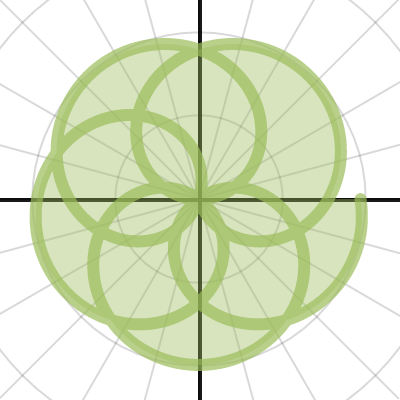 Polar: Rose | Desmos