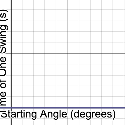 Pendulum: Angle vs. Swing Time | Desmos