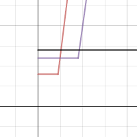 Day 39 iPhone Voice | Desmos
