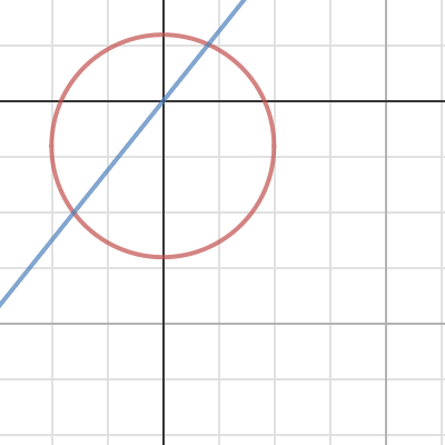 Intersection Points | Desmos
