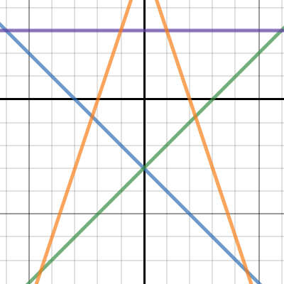 Star Project | Desmos