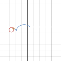 Circle | Desmos