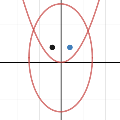desmos practice | Desmos