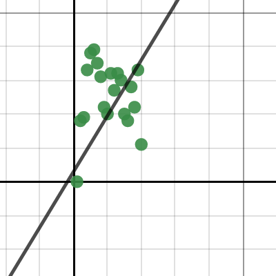 Sport graph | Desmos