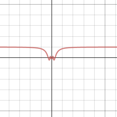 Piecewise Functions | Desmos