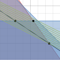 Cookies | Desmos