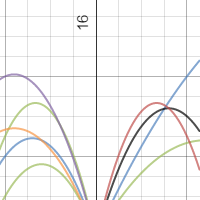 Firework Display | Desmos