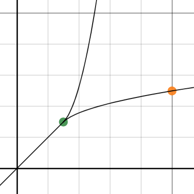 Parabolic Compression Function| Desmos