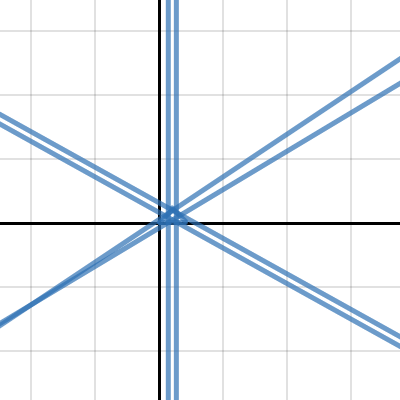 1a. | Desmos