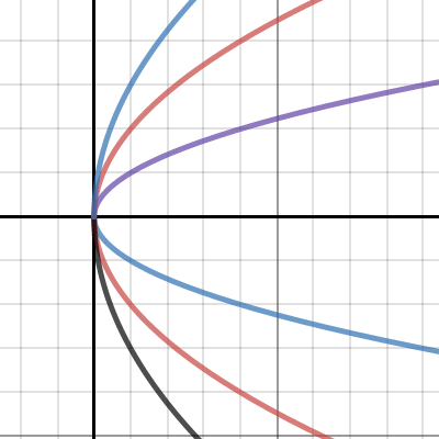 Transformations Herrera | Desmos