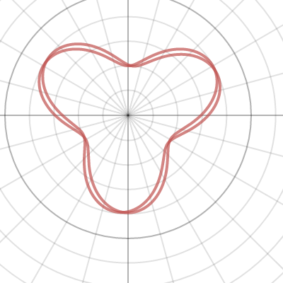 Daily Desmos 6-14 | Desmos