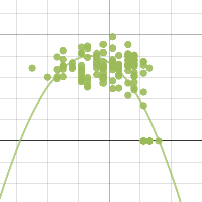 Height vs 3pt % | Desmos