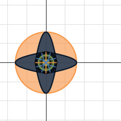 pre calc graph picture | Desmos