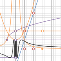 Limits-Intro1| Desmos