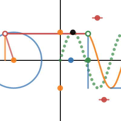 Angular Velocity (elaboreret) | Desmos