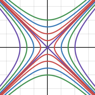 Minkovski | Desmos