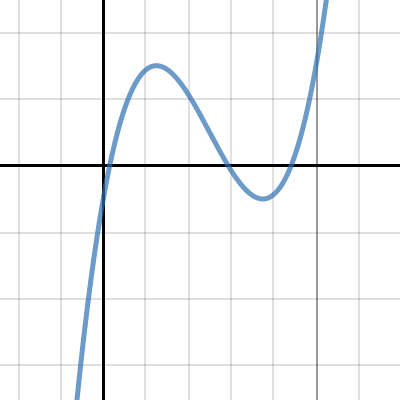 Fundamental Theorem of Calculus | Desmos